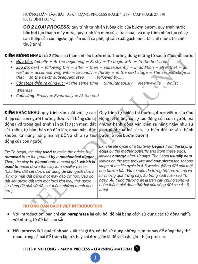 Task 1 - Map - Process Marterial 4 | PDF