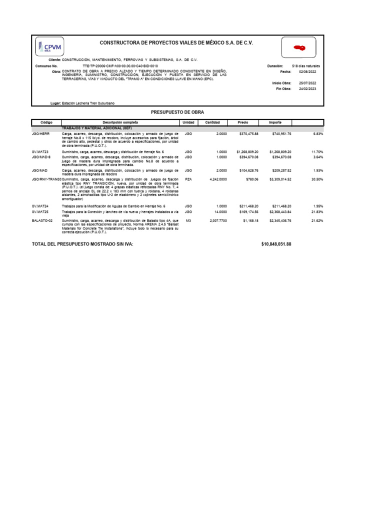 Materiales Adicionales de Via Sef | PDF