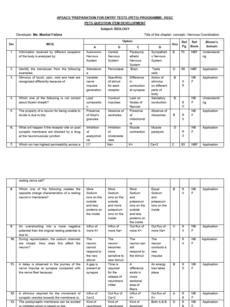 PETS MCQs CHAP 17 NER. COORDINATION | PDF | Neuron | Stimulus (Physiology)