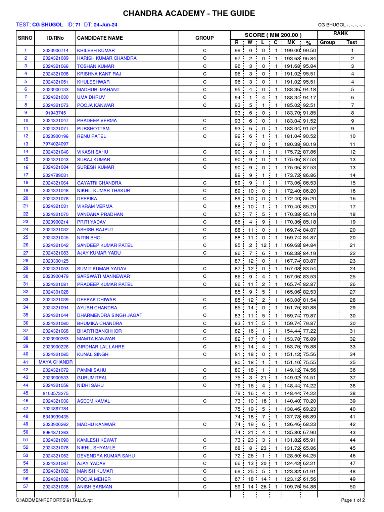 CG Geography - 1 | PDF