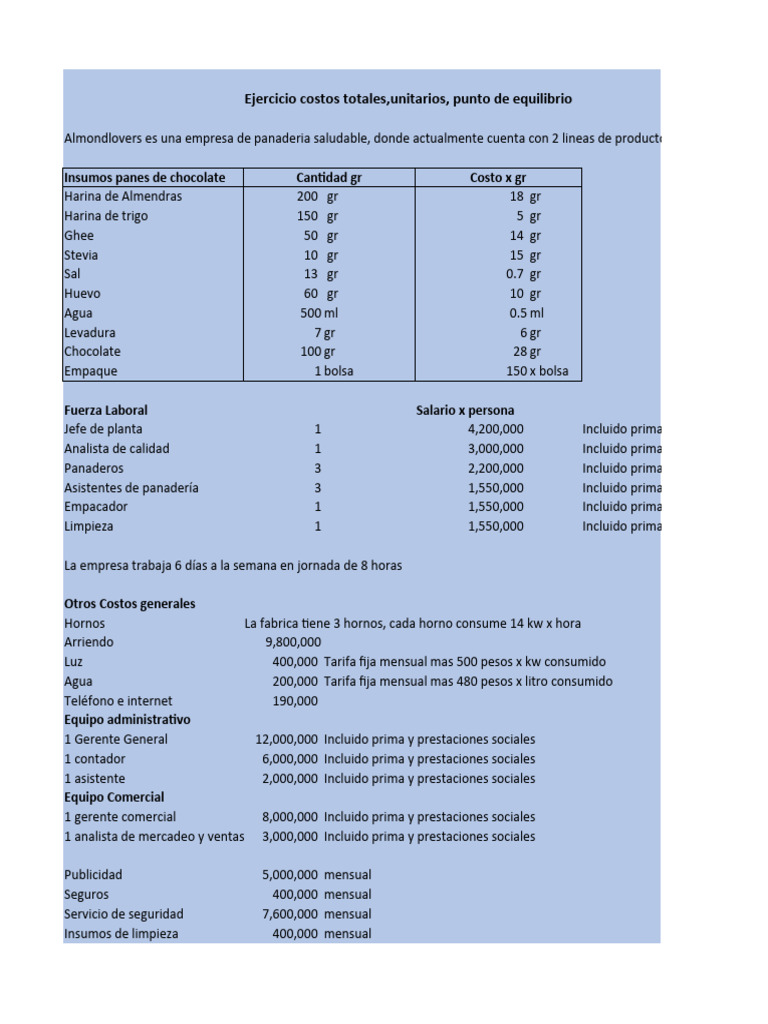 Taller Punto de Equilibrio | PDF | Panes | Alimentos basicos