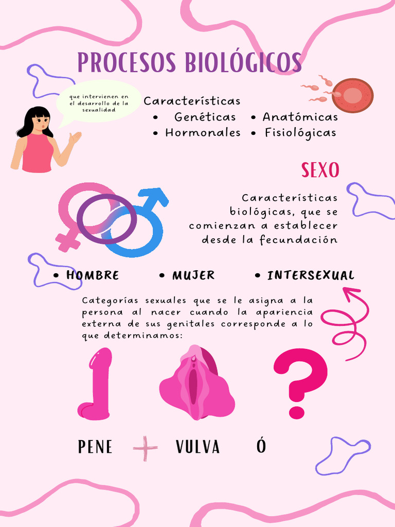 Procesos Biológicos Sexualidad (Tabloide) | PDF | Ciencias sociales ...