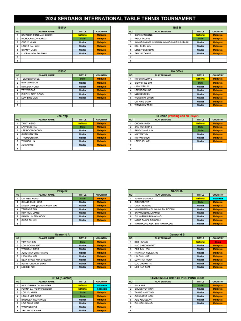 2024 Serdang International Table Tennis | PDF
