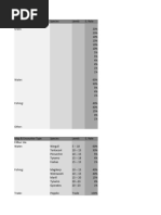 Official Fisch Value List | PDF