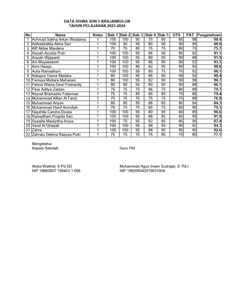 NiLai PAI SDN 5 Krajankulon 2023-2024 | PDF