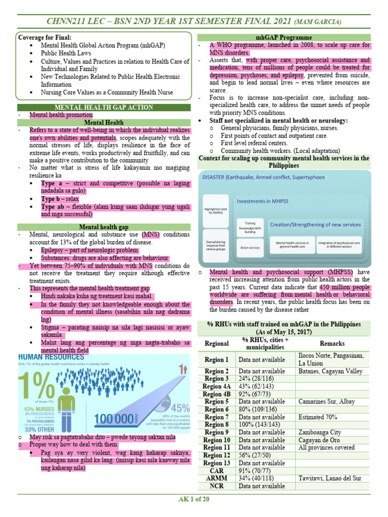 CHNN211 Lec Final | PDF | Major Depressive Disorder | Mental Health
