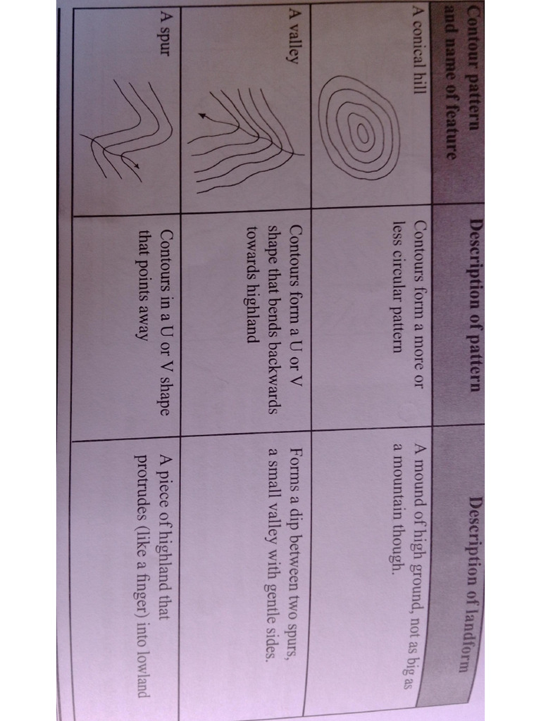 ZJC Rocks Notes | PDF