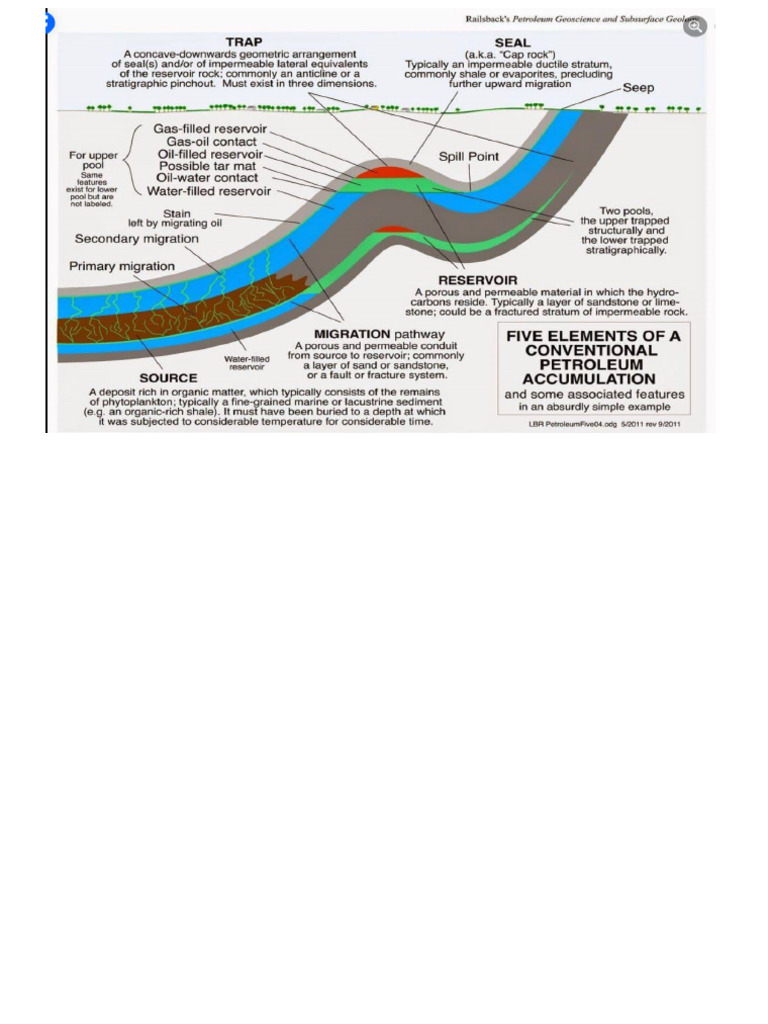Petroleum System Elements Pdf