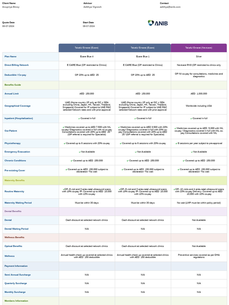 Indicative Premium Summary | PDF | Insurance | Clinic