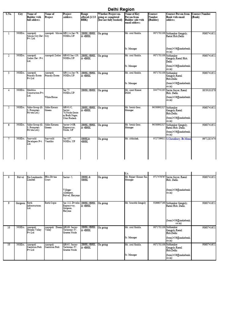 Approved Builders Delhi List | PDF