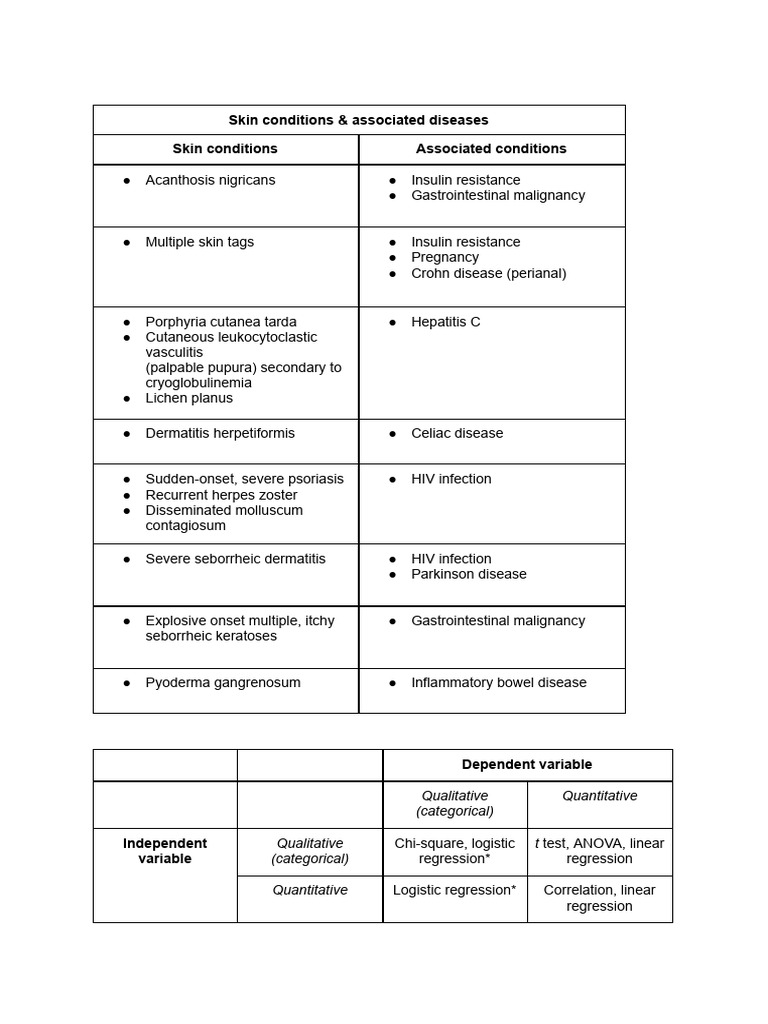 Step 2 Table Review | PDF | Diseases And Disorders | Medical Specialties