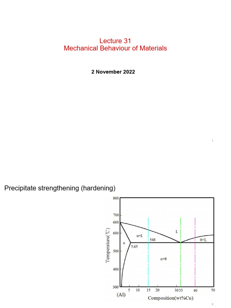 Mechanical Behaviour of Materials: 2 November 2022 | PDF | Fracture ...