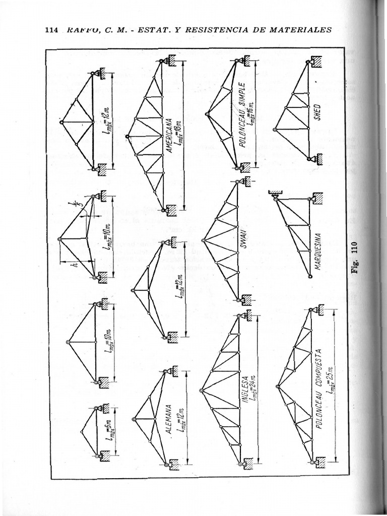 Introduccion A La Estatica Raffo Cap XVI | PDF | Triángulo | Braguero