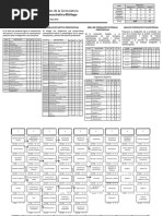 Mapa Curricular QFB | PDF | Química | Ciencias fisicas