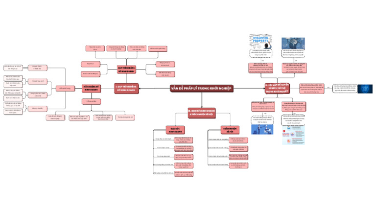 BT Nhóm 3 - Mindmap Chương 8 | PDF