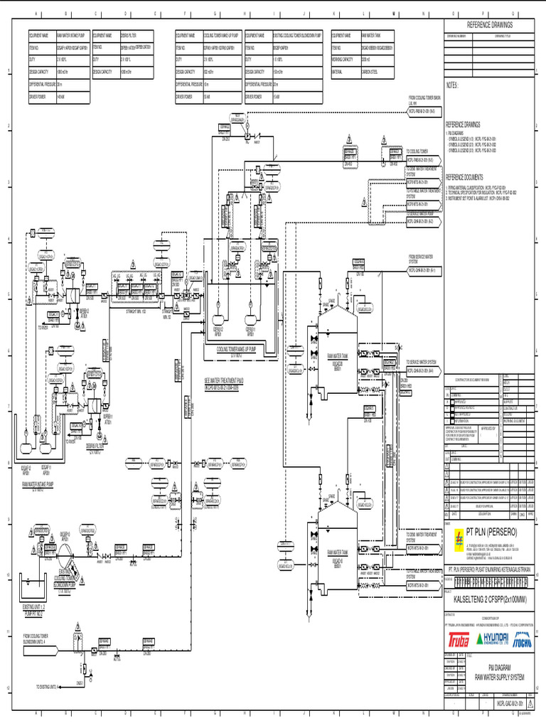 PID - WTP, WWTP, Service Water System | PDF | Equipment | Manufactured ...