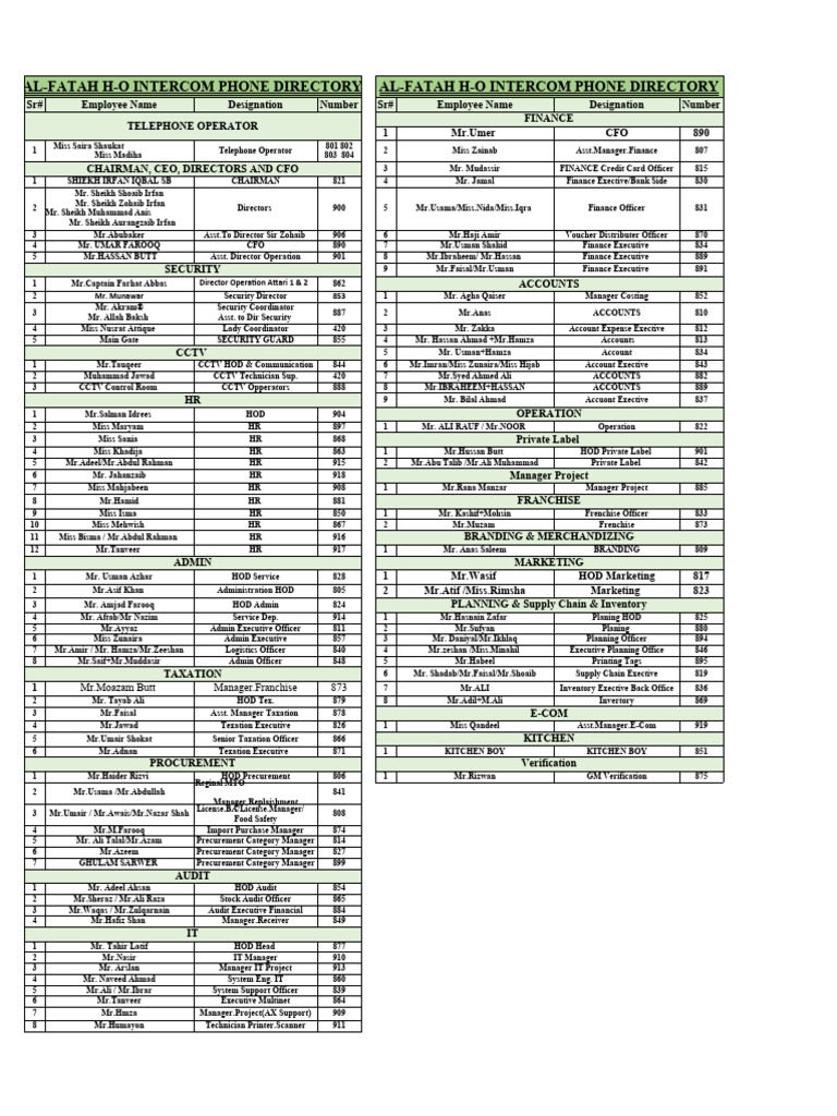 Intercom Update List (2024) | PDF