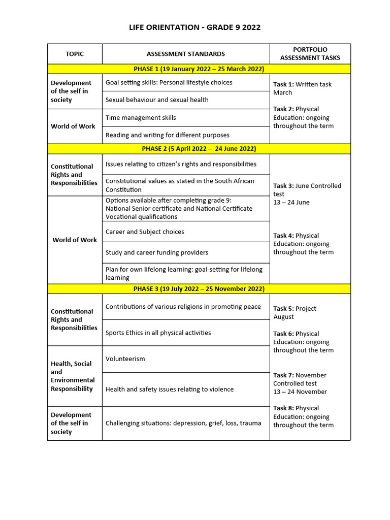 Grade 9 Life Orientation Curriculum 2022 | PDF | Goal Setting ...