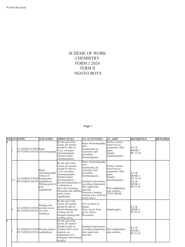 Chemistry - Form 1 - Term-II | PDF | Chemistry | Acid