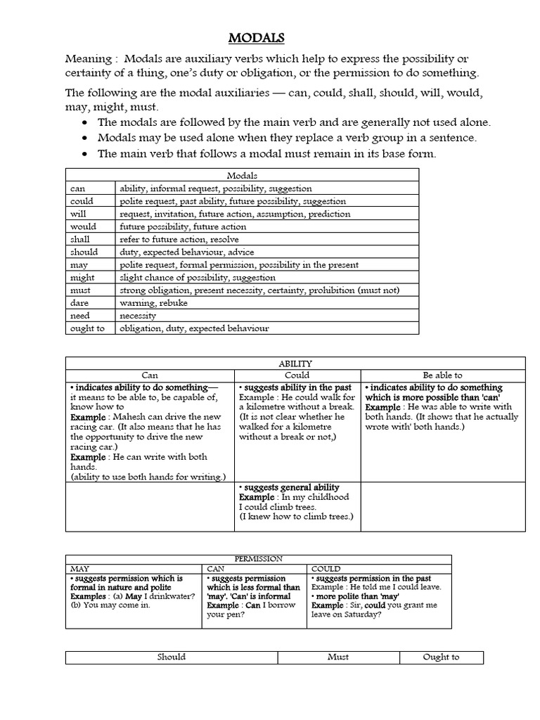 Modals 28-08-23 | PDF | Grammar | Semantic Units