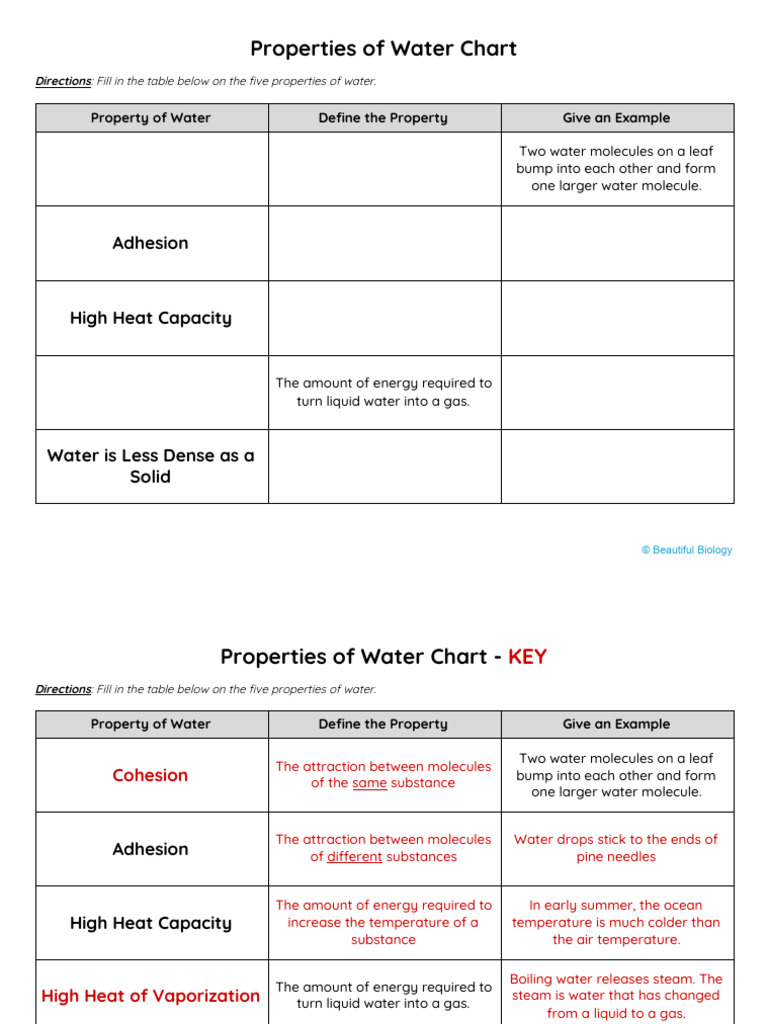 Properties of Water Chart: Adhesion | PDF | Water | Properties Of Water