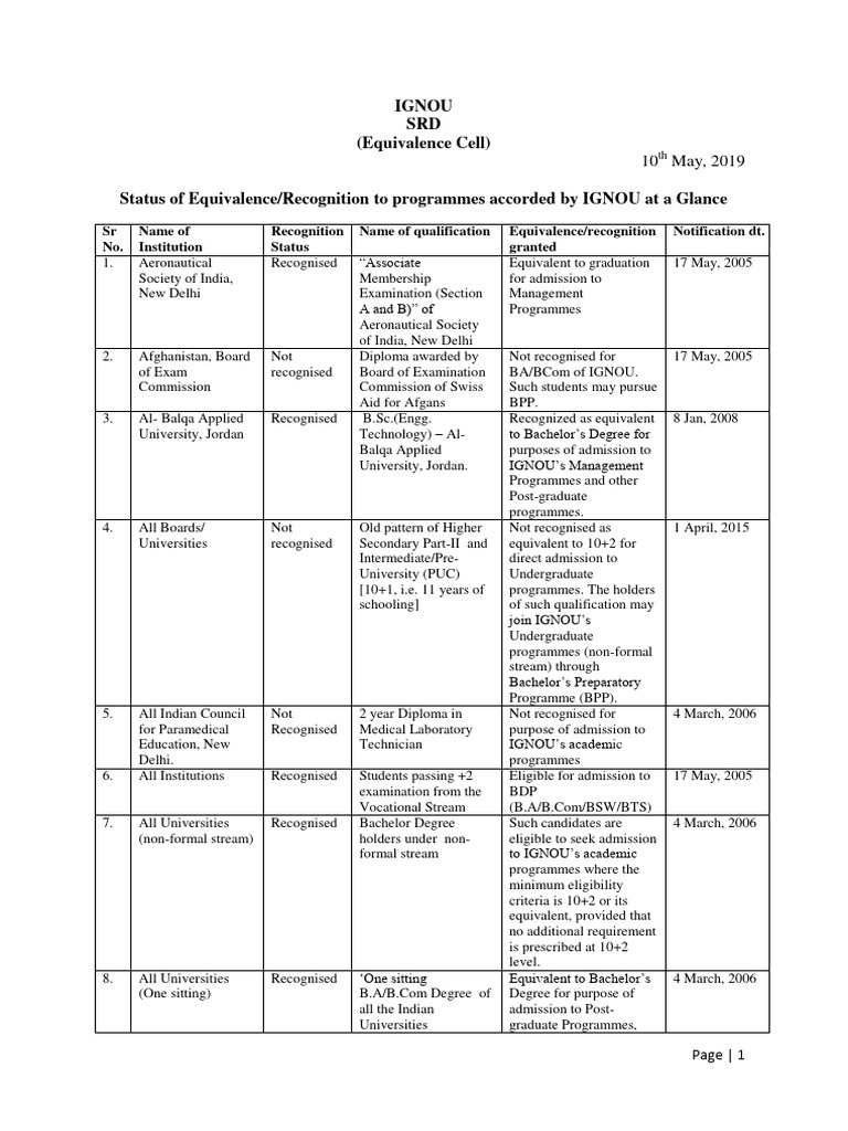 IGNOU Equivalence Status at A Glance | PDF | Academic Degree | Bachelor's Degree