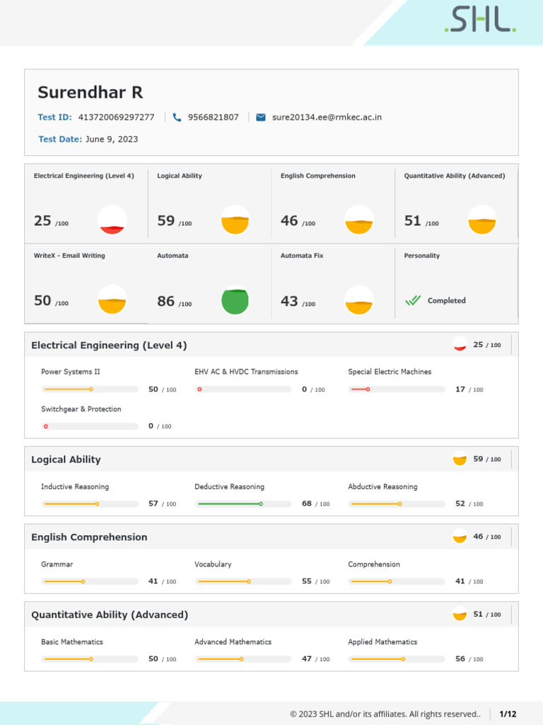 Surendhar R | PDF | Reason | Extraversion And Introversion