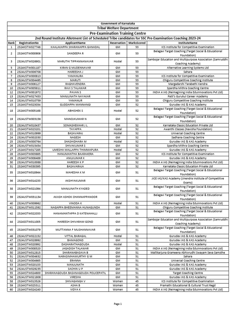 ST2 ND Round Institute Allotment List SSC2324 | PDF | South Asia