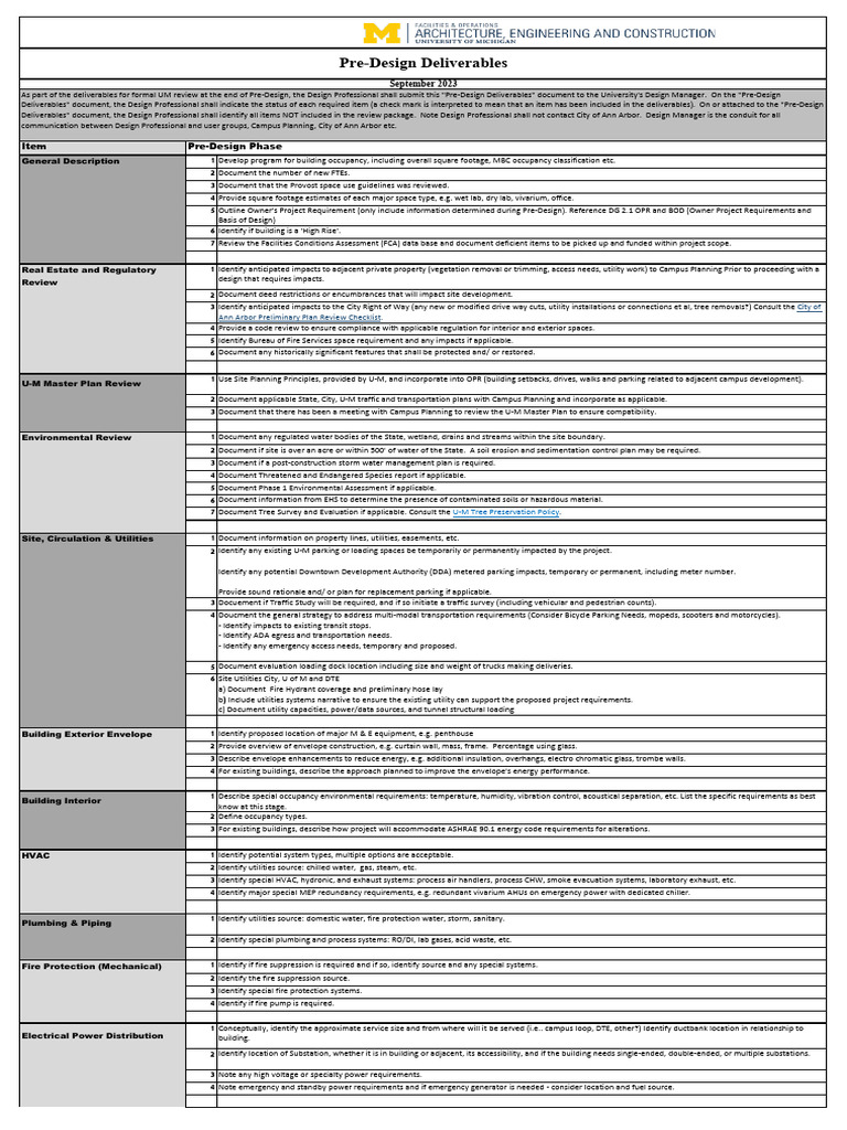 Civil_checklist | PDF | Efficient Energy Use | Security Alarm