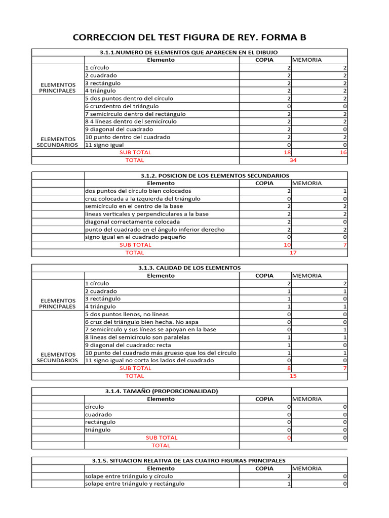 Evaluación de la Figura de Rey | PDF | Rectángulo | Triángulo