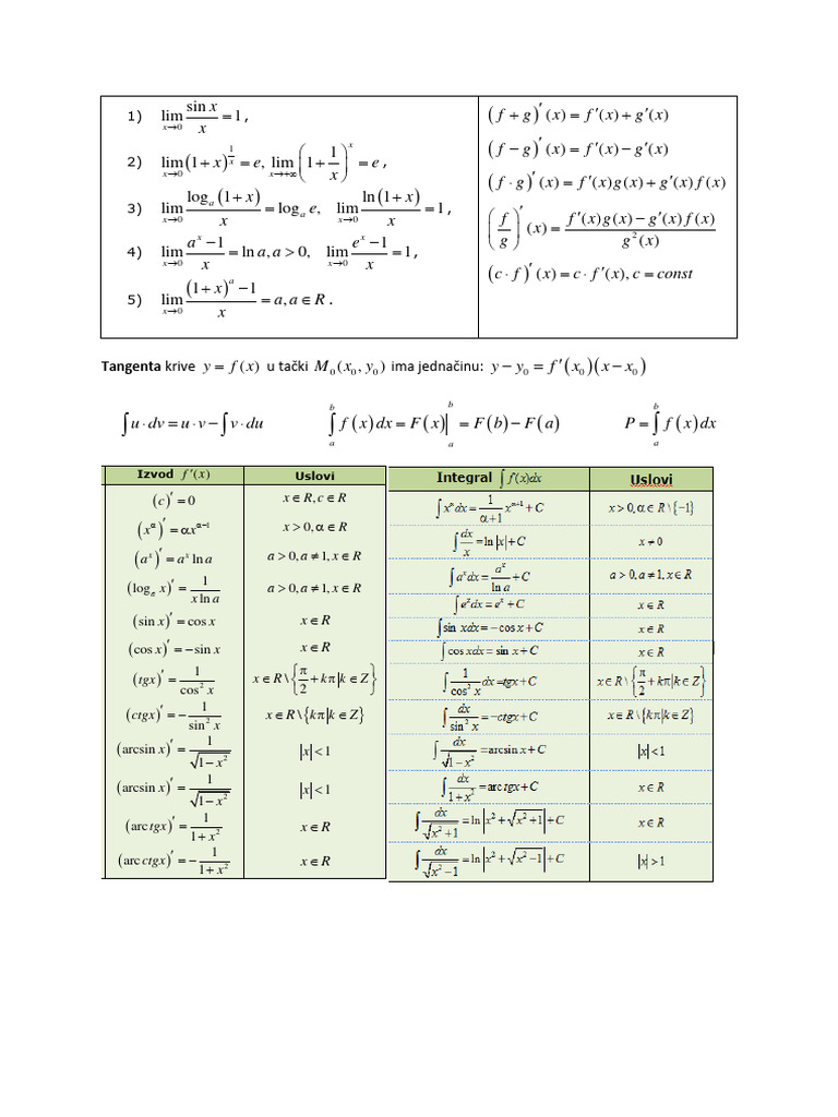 Formule za ispit iz matematike | PDF