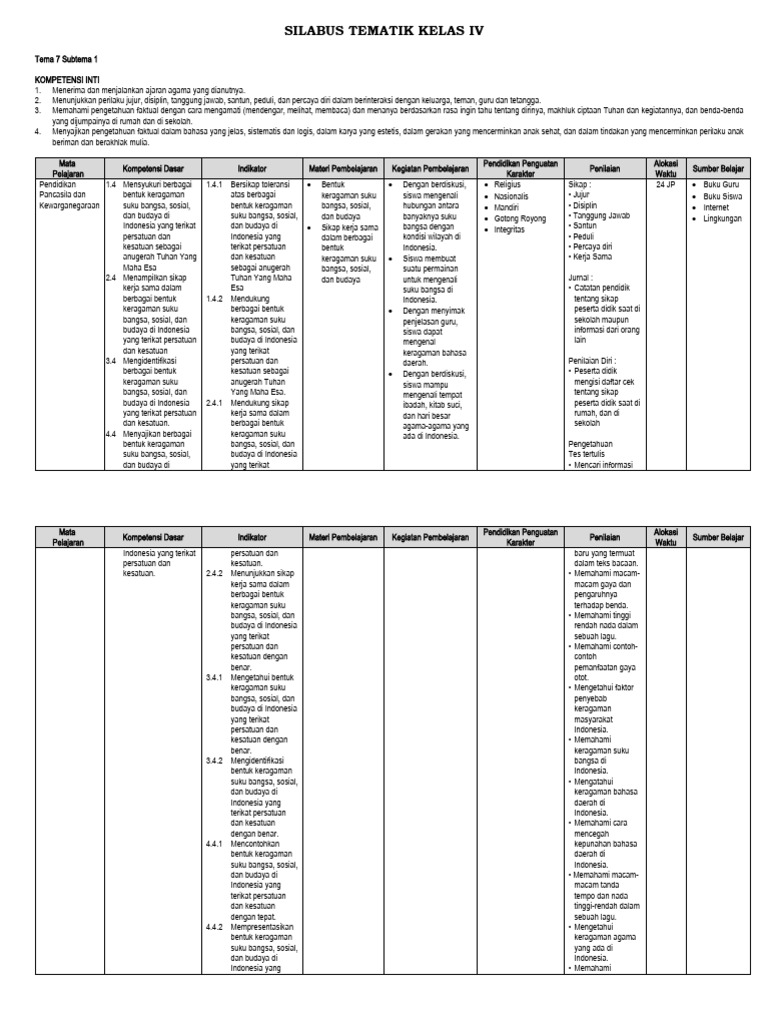 Silabus Kelas 4 Tema 7 | PDF