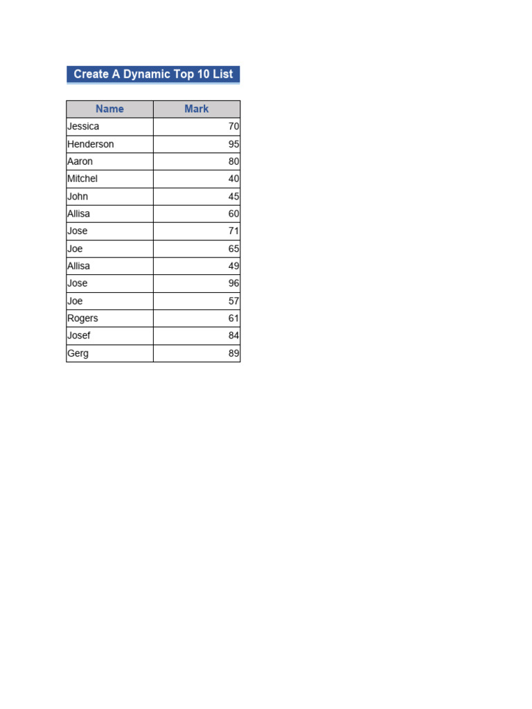 Create a Dynamic Top 10 List in Excel | Download Free PDF | Computer ...