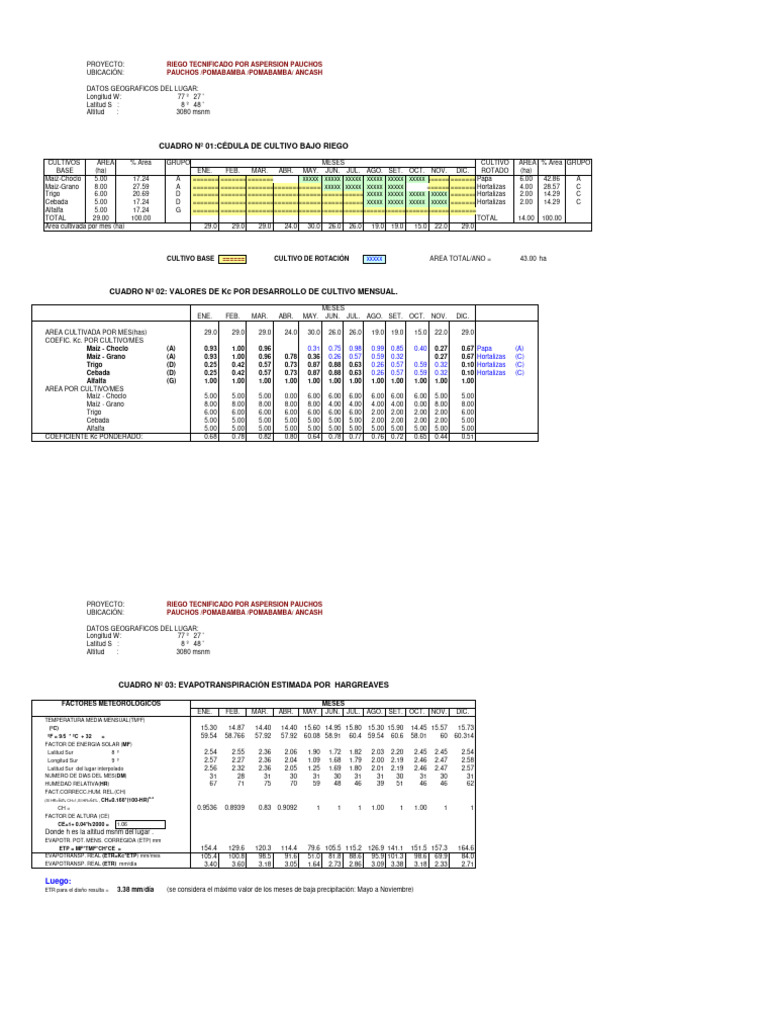 Riego Por Aspersión Pauchos ACTUAL | PDF | Agricultura | Agronomía