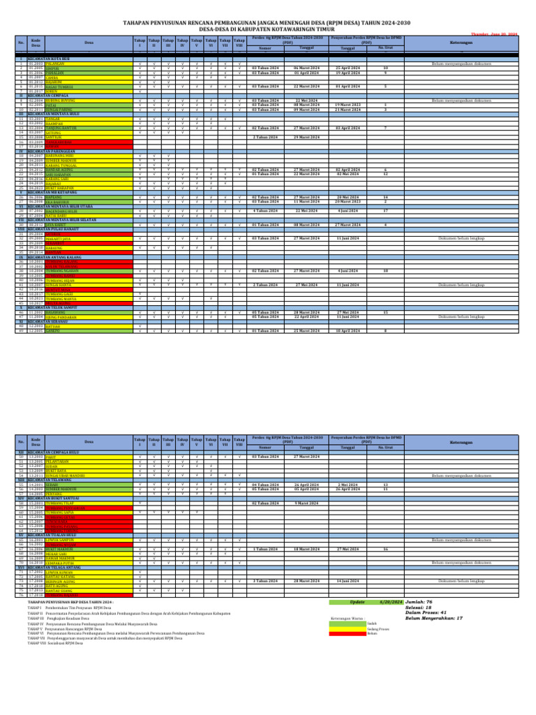 Rpjm (Tahapan Penyusunan Rpjm Desa Tahun 2024-2030) | PDF
