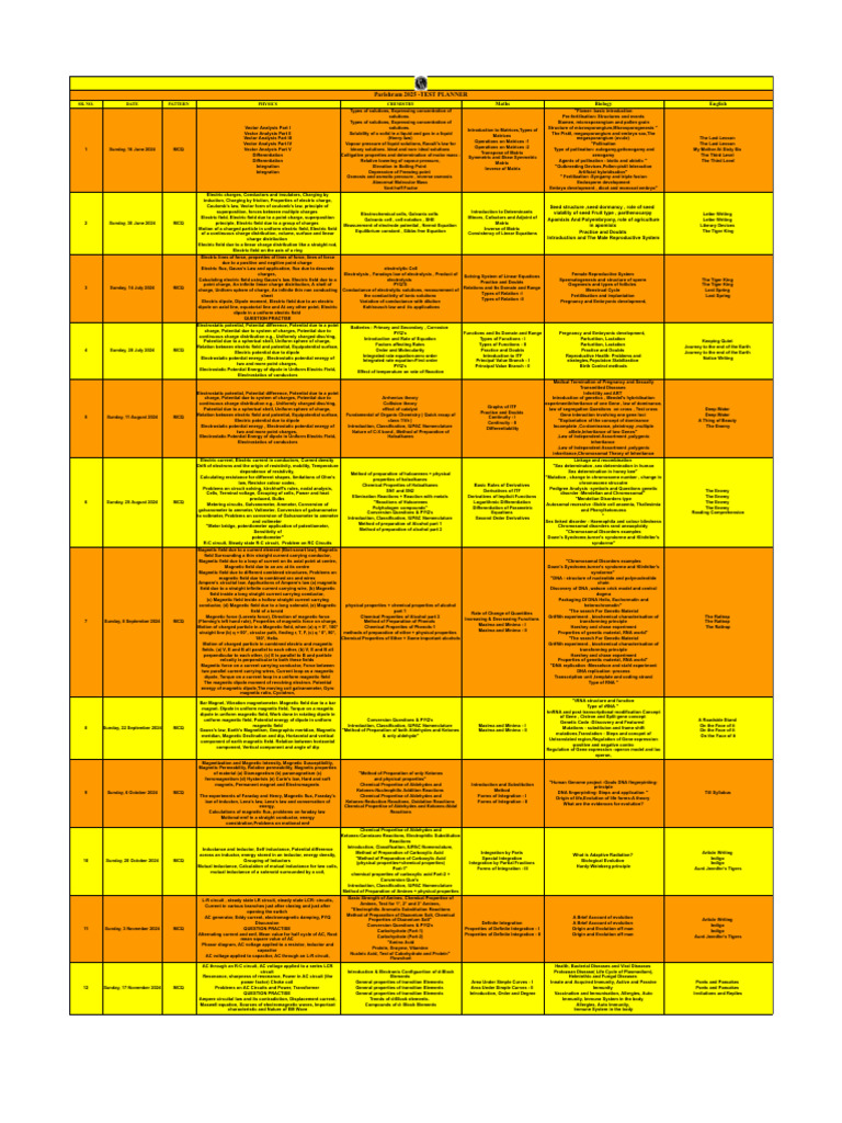 Parishram 2025 Test Planner Overview | PDF | Inductance | Inductor