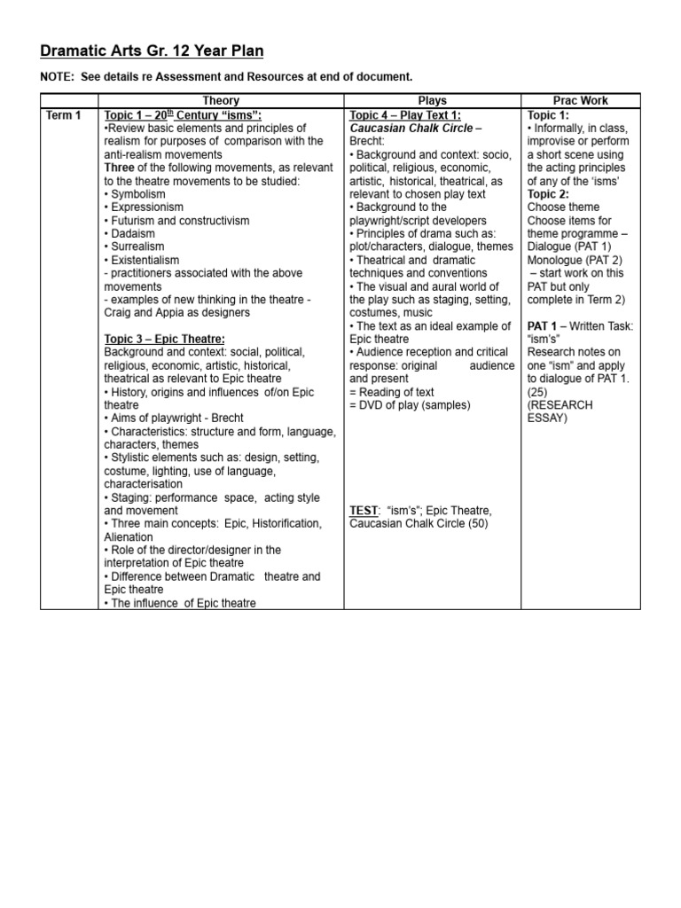 Year Planner GR 12 Dramatic Arts | PDF | Theatre | Play (Theatre)