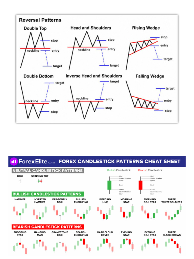 Chart pattern | PDF
