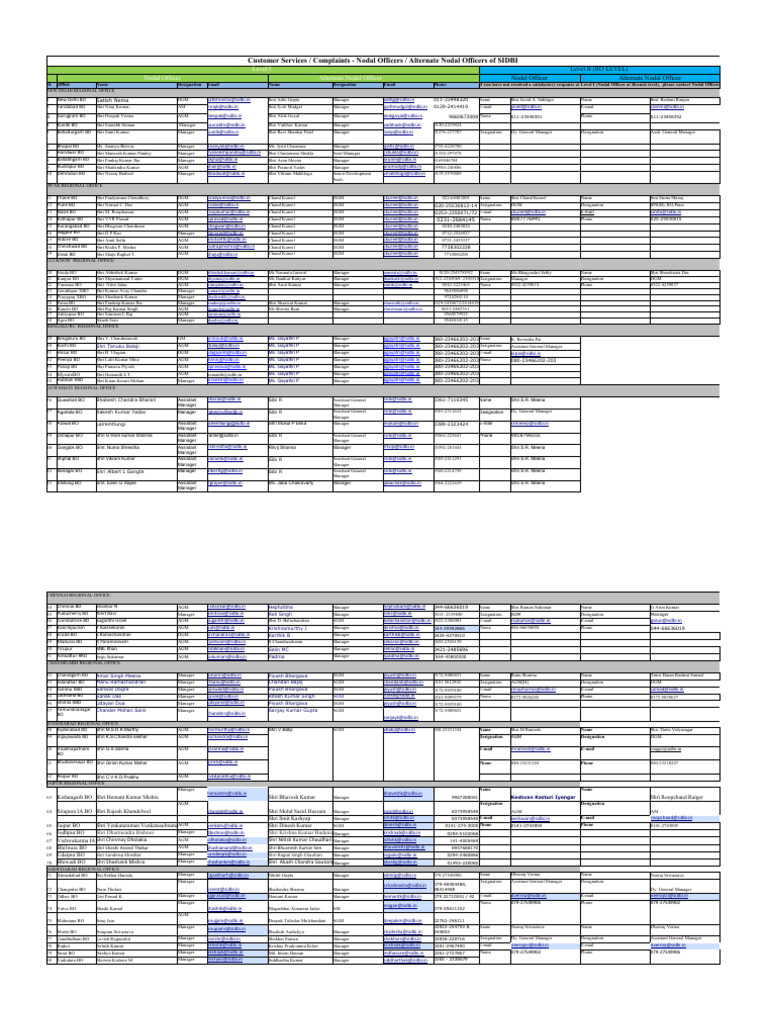 Grievance Redressal - Escalation Matrix | PDF