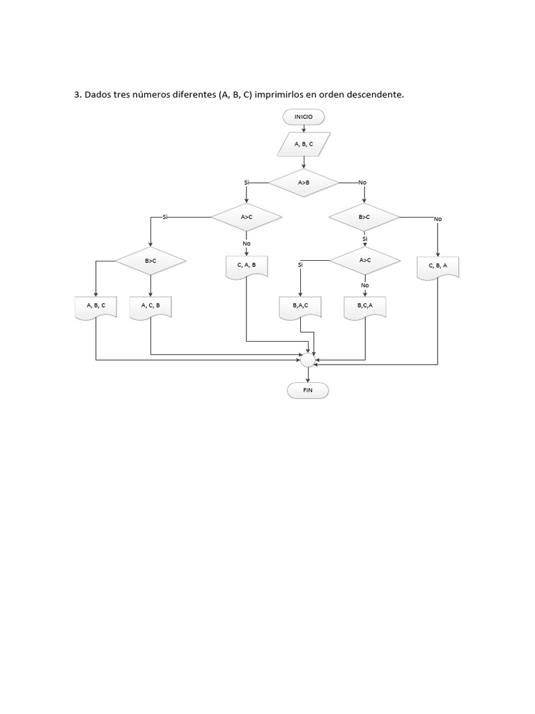 Algoritmos Ejemplo 3 | PDF