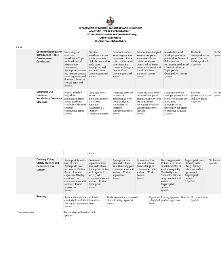 FOUN 1105 Oral Presentation Rubric Feedback Form | PDF | Grammar | Fluency