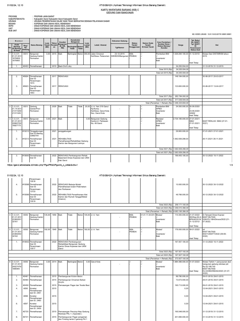 KIB C Gedung dan Bangunan 1 Feb 2024 | PDF