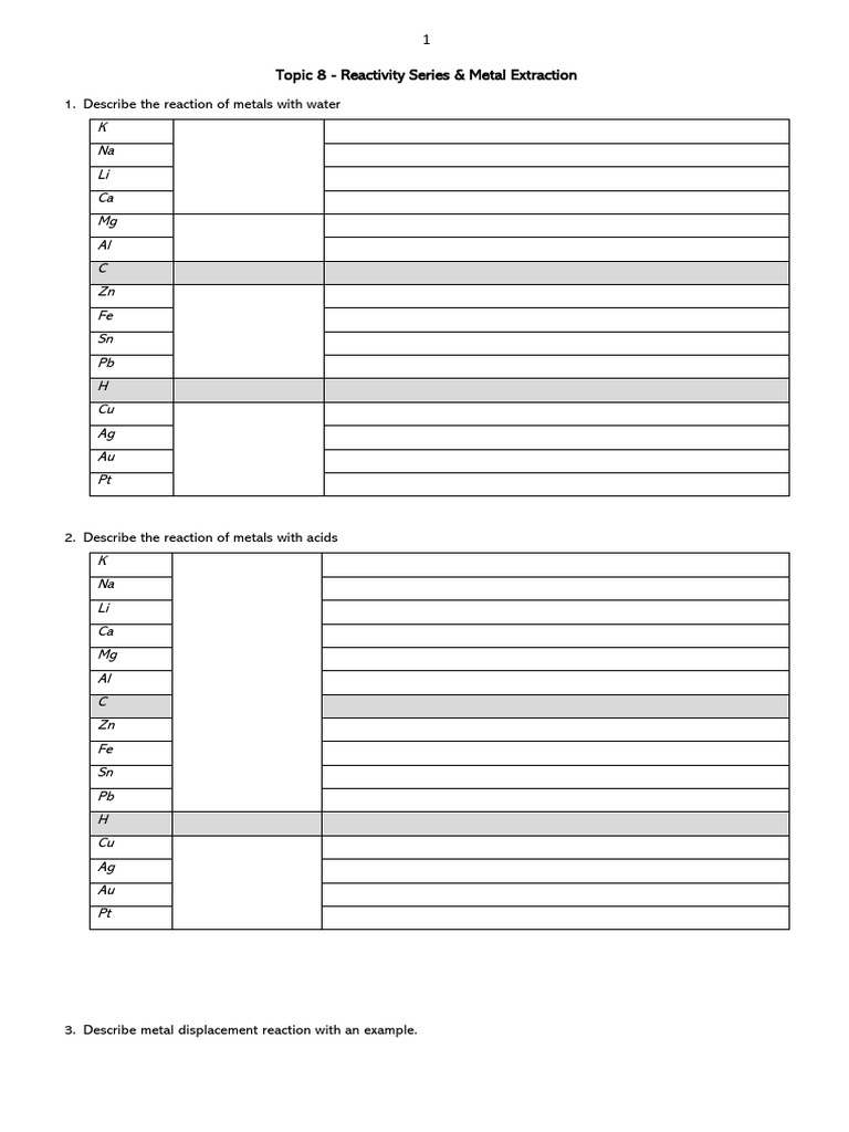 Reactivity Series and Metal Extraction | PDF | Redox | Oxide