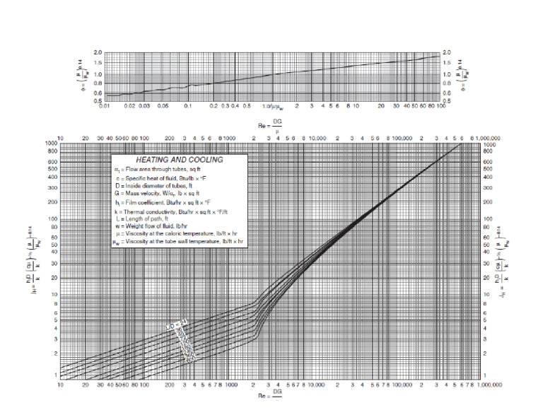 GRAFICA Re-jH | PDF