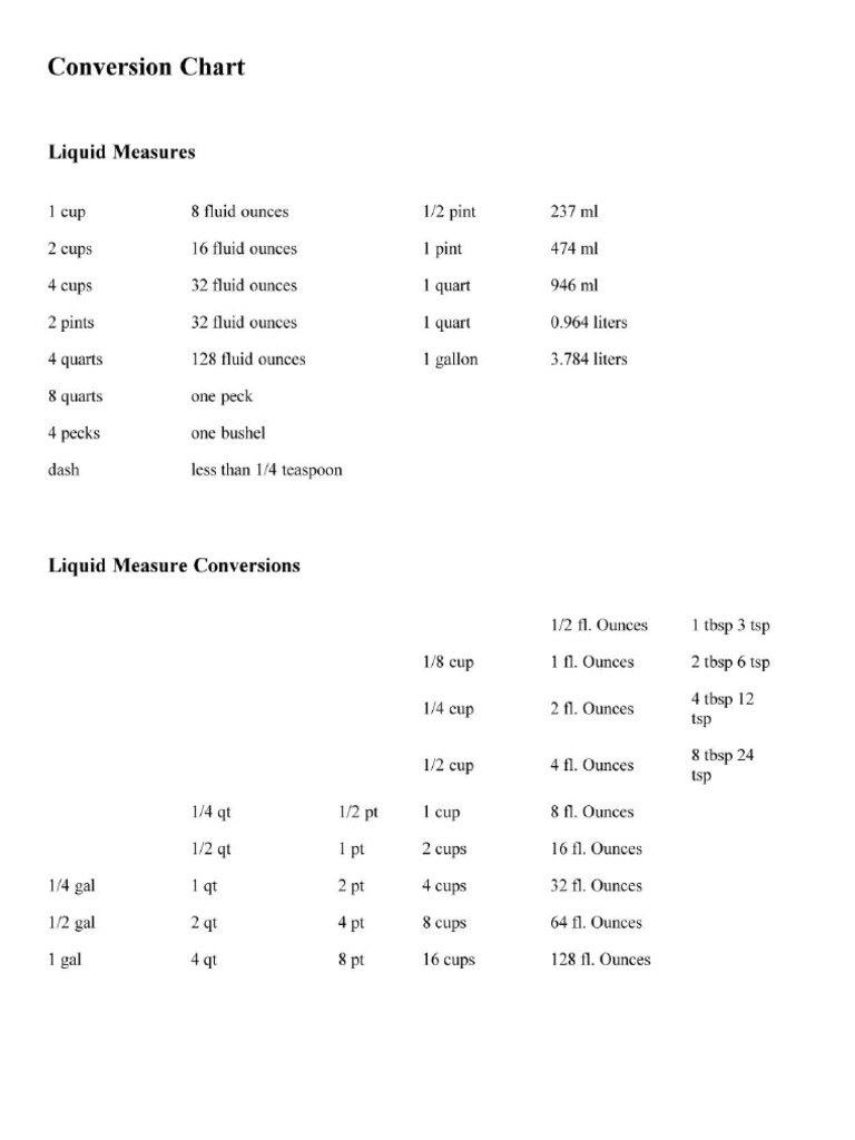 Conversion Chart | PDF | Gallon | Volume