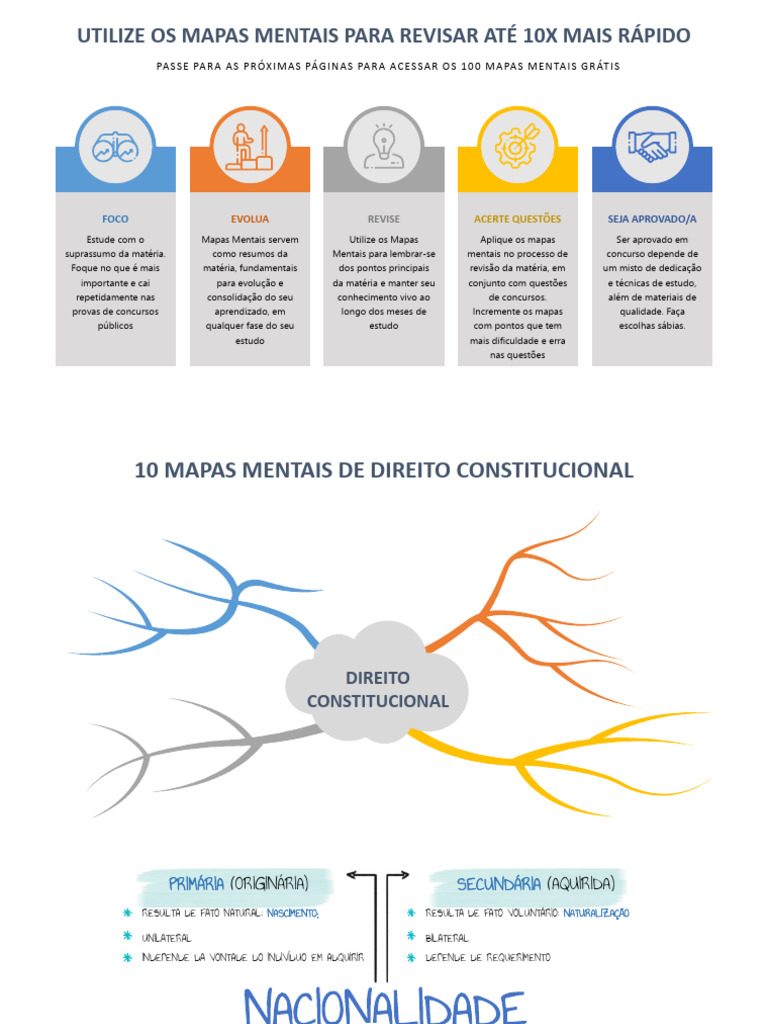 MAPAS MENTAIS Const!adm!penal!contab!port e RLM - Removed | PDF | Poder Policial (Lei ...