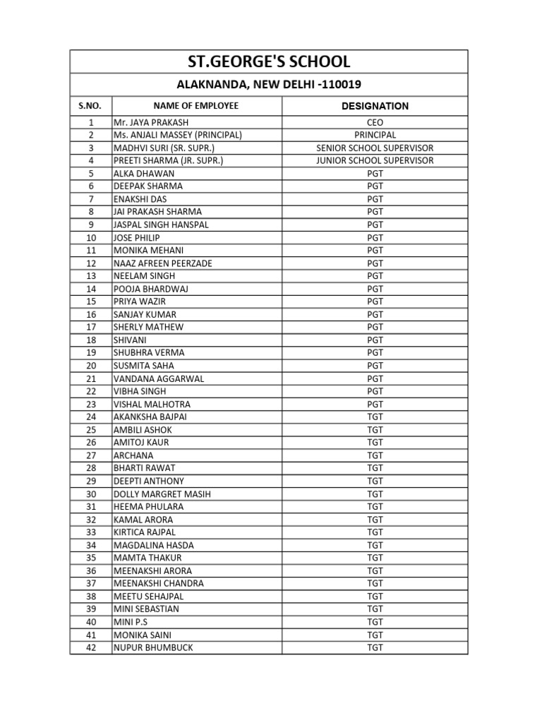 Staff List On 01 02 2023 | PDF