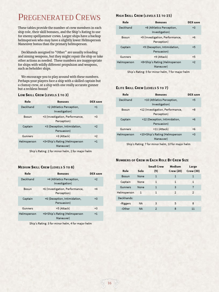 Ship Crew Roles and Skill Ratings | PDF | Dungeons & Dragons | Fantasy ...