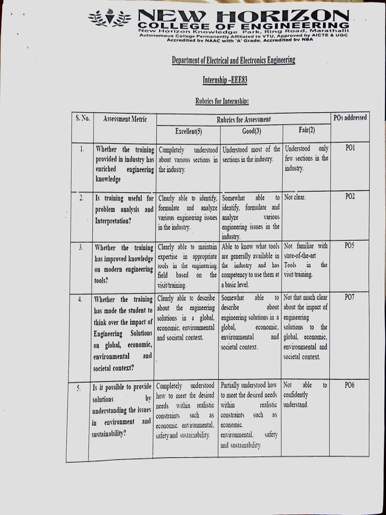 Internship 8A and 8B Docs 2020 21 | PDF | Regression Analysis | Statistical Classification