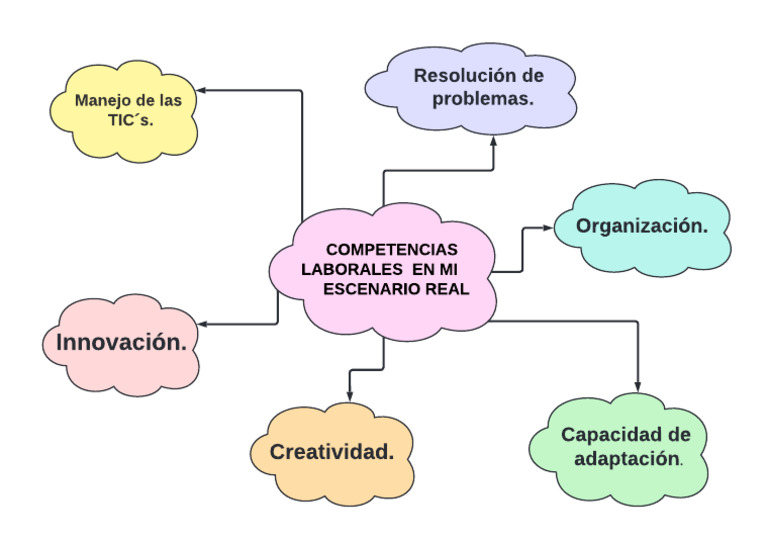 3.2 Mapa Cognitivo de Nubes Estandares de Calidad | PDF
